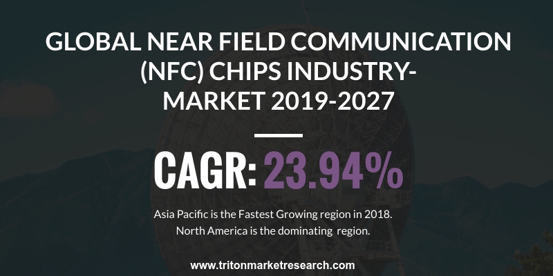 GLOBAL NEAR FIELD COMMUNICATION (NFC) CHIPS MARKET 2019-2027
