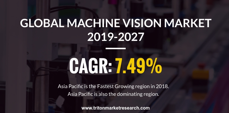 GLOBAL MACHINE VISION MARKET 2019-2027